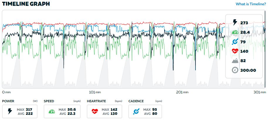 | Bike graphElliot Kawaoka